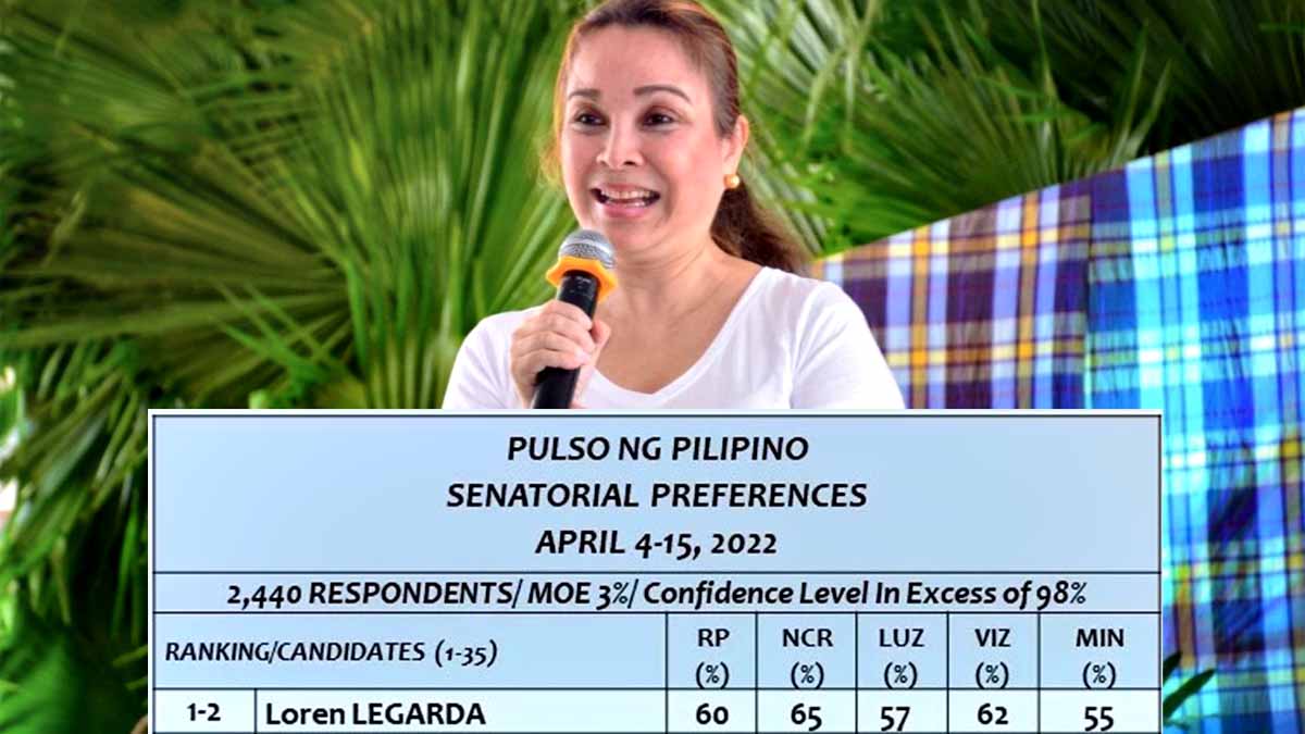 Legarda nangunguna sa Pulso ng Pilipino survey | HATAW! D'yaryo ng Bayan