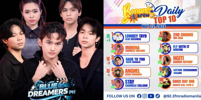 Lowkey Tayo ng Blue Dreamers PH no. 1 sa Banana Krew Daily Top 10 ...